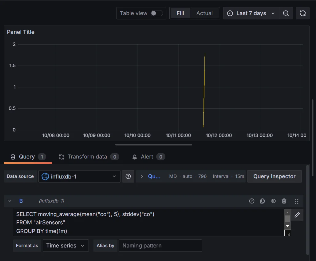 How to Implement Moving Averages in Grafana Dashboards | SigNoz